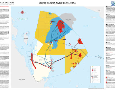 Qatar - The Energy Year
