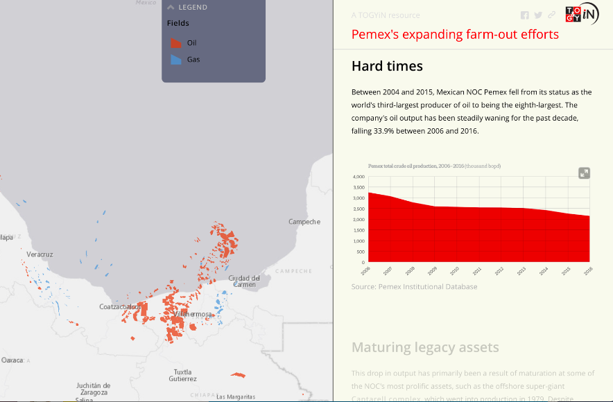 Pemex’s expanding farm-out efforts - The Energy Year