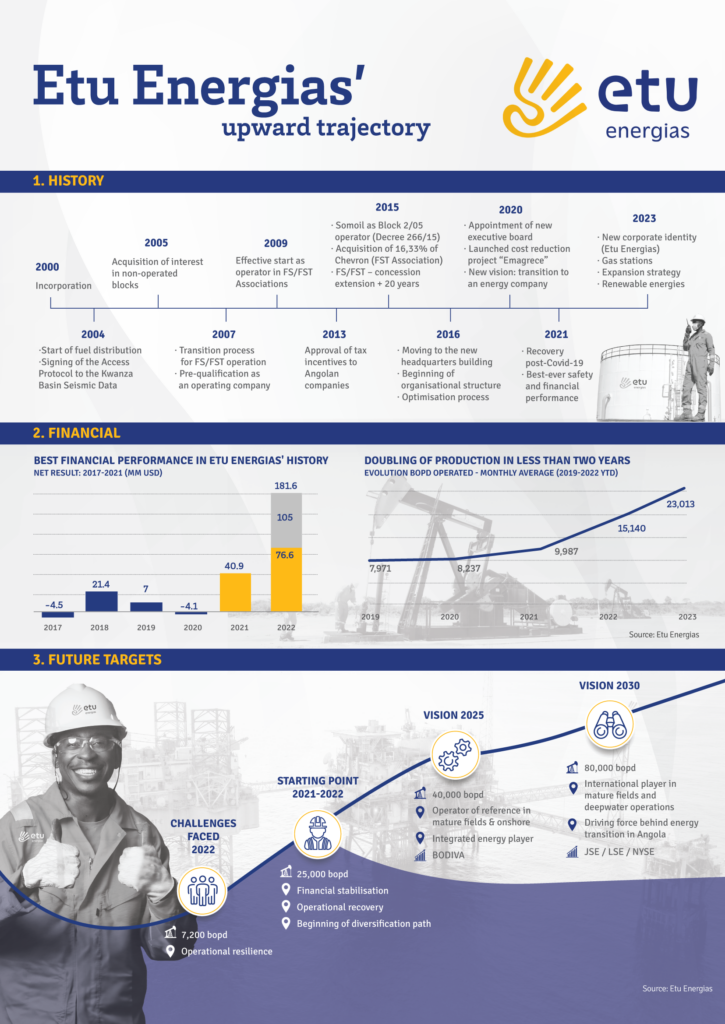 Etu Energias’ upward trajectory - The Energy Year