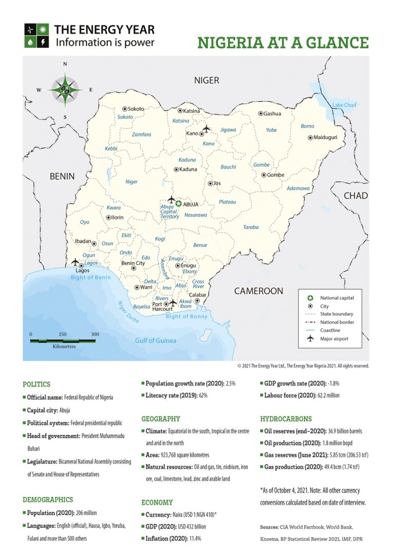Nigeria Map Pack 2021 - The Energy Year