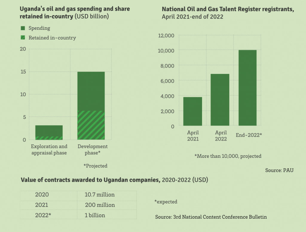 The Energy Year Uganda 2022 - The Energy Year