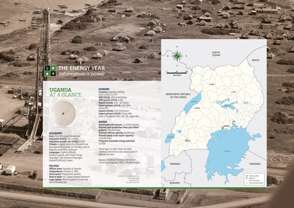 Uganda Map Pack 2022 - The Energy Year