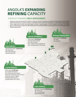 The Energy Year Angola 2023 - The Energy Year