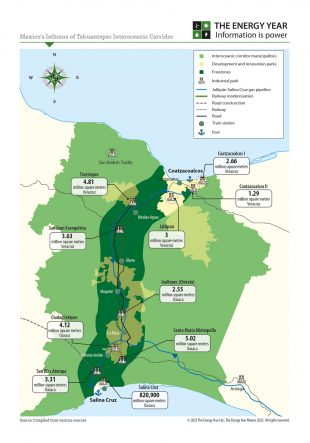 Mexico Isthmus of Tehuantepec Interoceanic Corridor 2023 Map - The ...