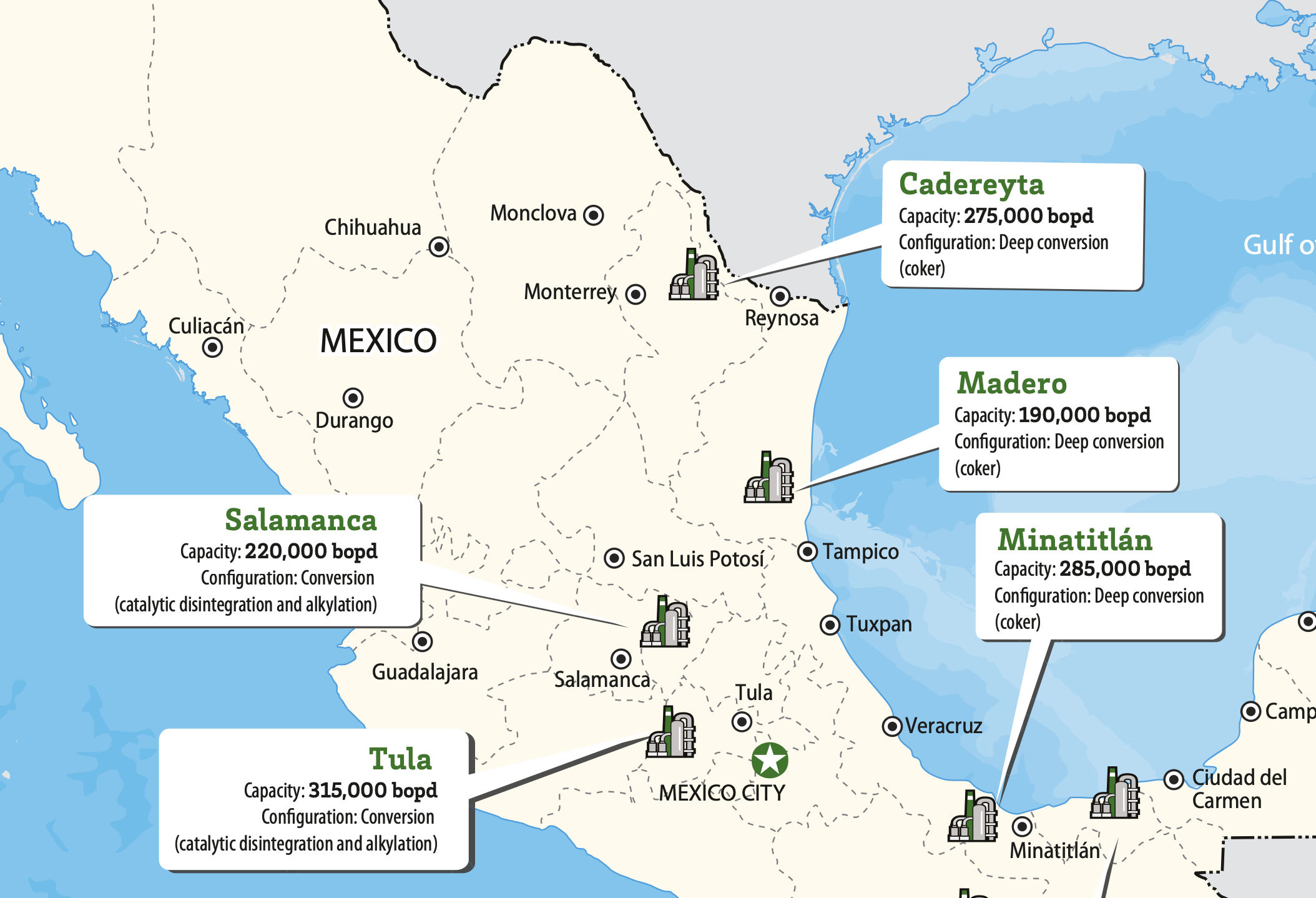 Mexico Oil And Gas Maps