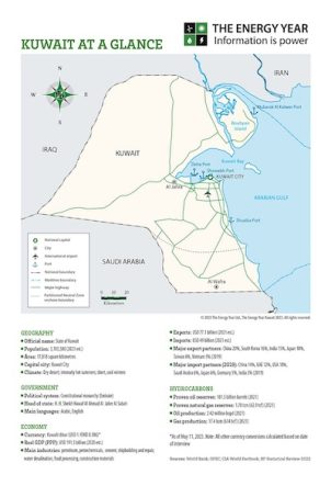 Kuwait Map Pack 2023 - The Energy Year