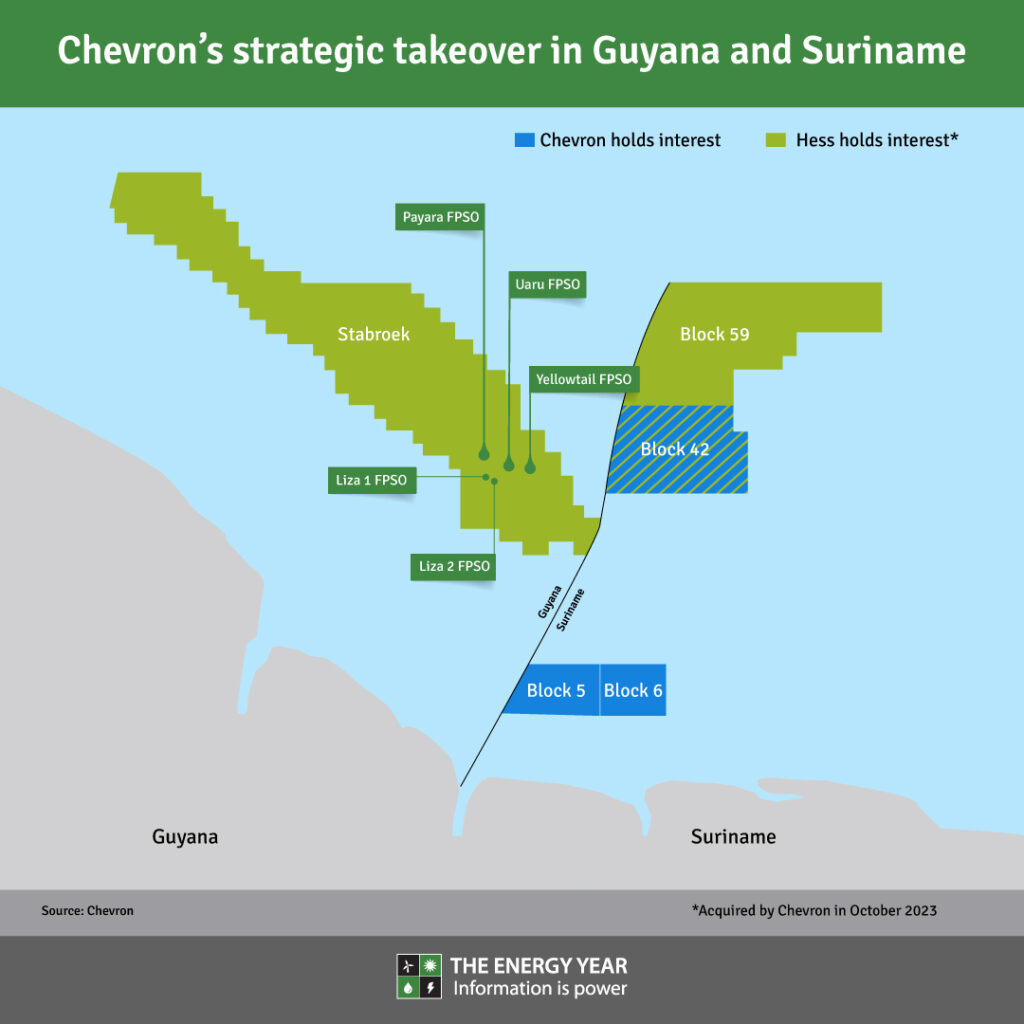 Infographic: Chevron’s strategic takeover in Suriname and Guyana - The ...