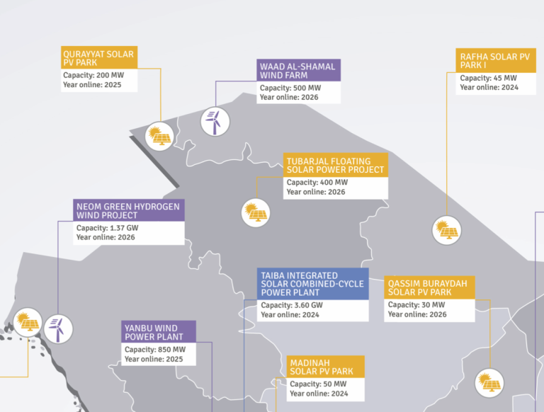 Upcoming Power Plants Map Saudi Arabia 2023 - The Energy Year
