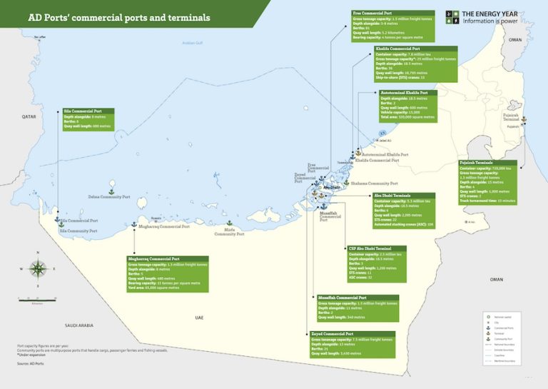AD Ports Commercial Ports and Terminals Map UAE 2023 - The Energy Year