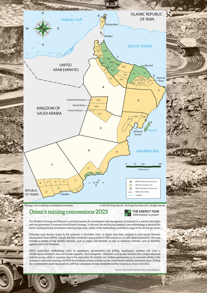 Oman Mining Concessions Map 2023 - The Energy Year