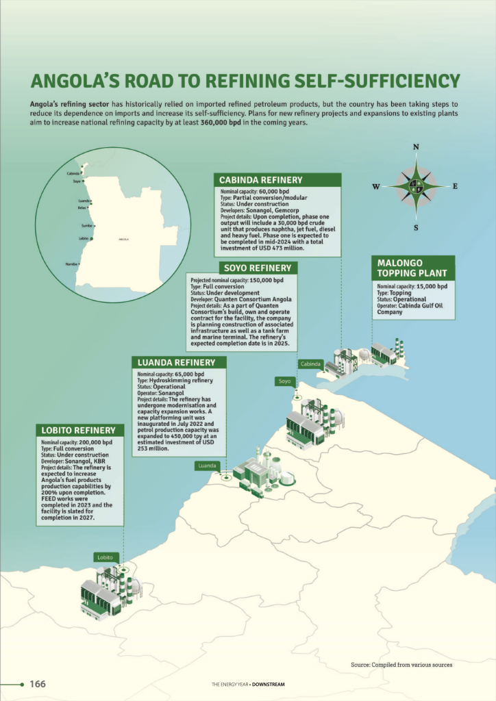 The Energy Year Angola 2024 - The Energy Year