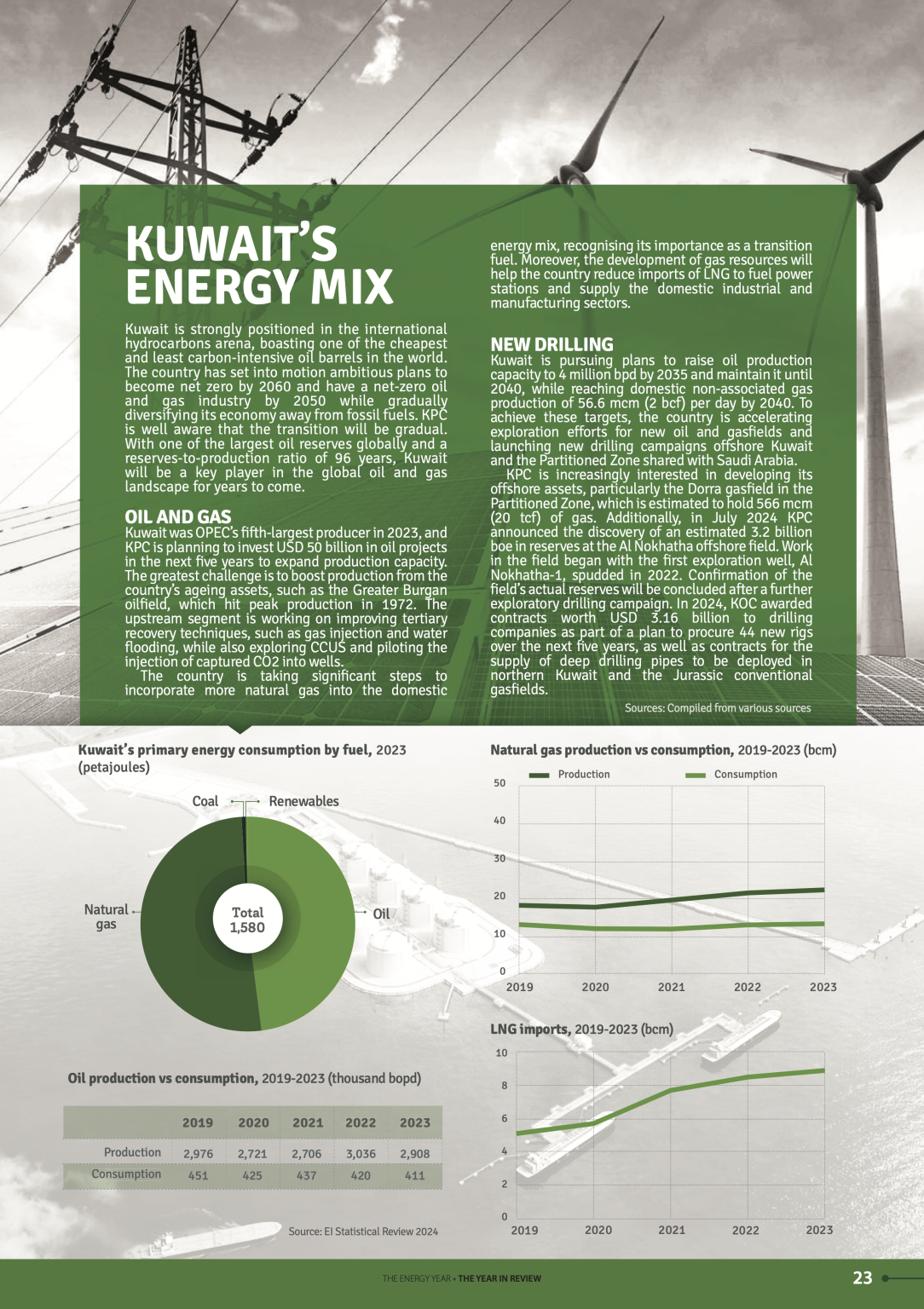The Energy Year Kuwait 2024 - The Energy Year