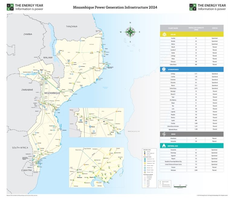 Mozambique Infrastructure Map Pack 2024 - The Energy Year
