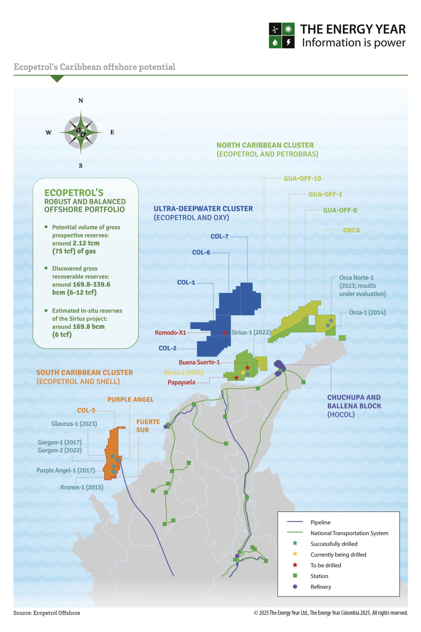 Ecopetrol maps: offshore potential, midstream infrastructure and Hocol ...