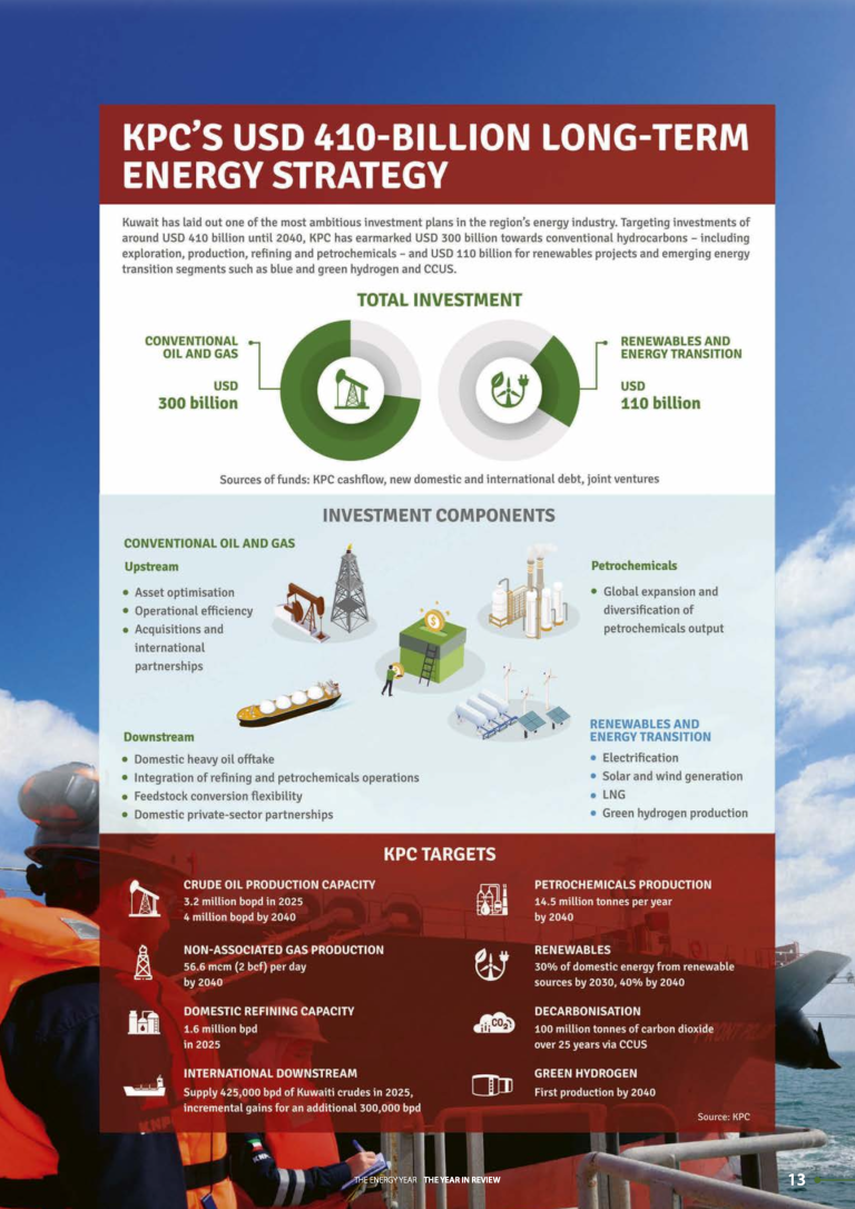 The Energy Year Kuwait 2025 - The Energy Year