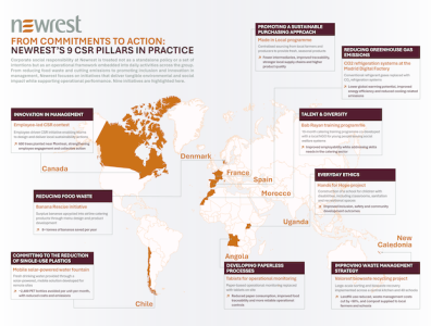Newrest - Multinational - The Energy Year